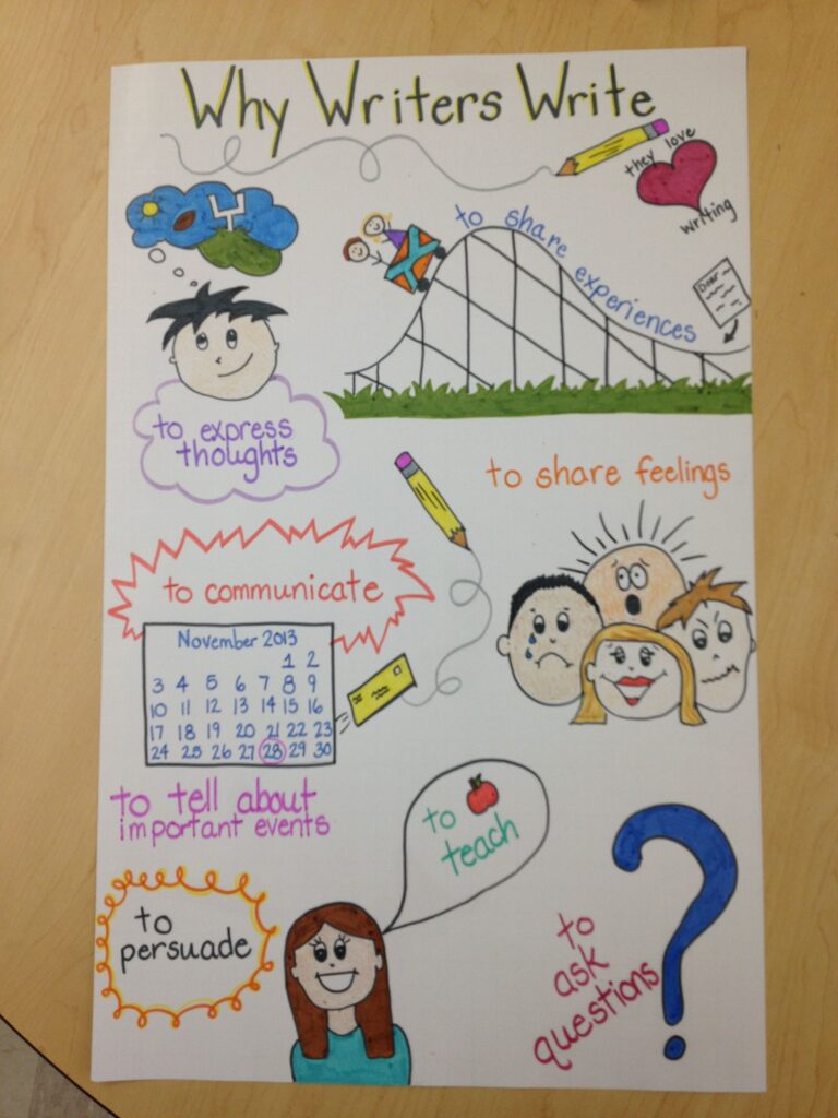 》Anchor Chart Template