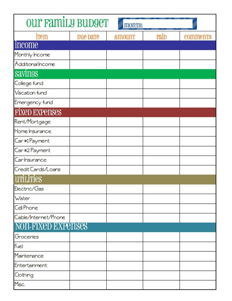 》Budget Chart Template