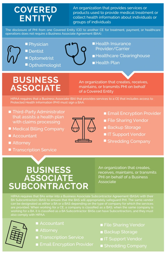 Business Associate Agreement: Everything Explained | Bogiolo