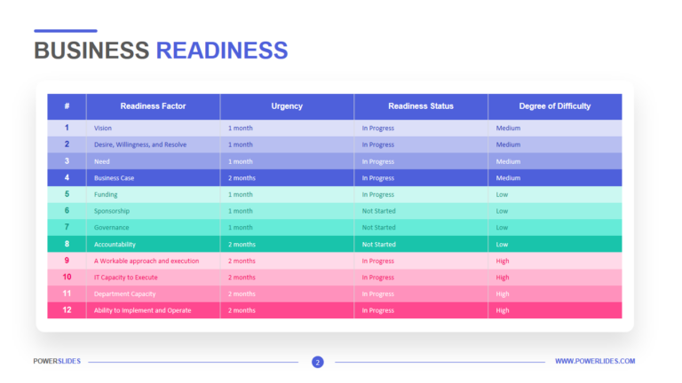 Business Readiness + Plans, Checklists & Framework Template | Bogiolo