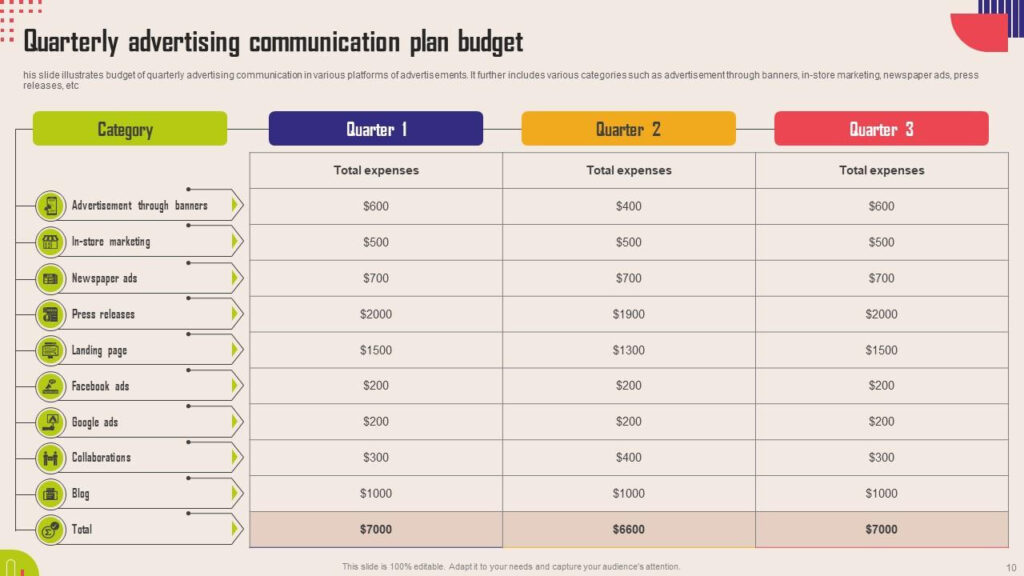 Communication Plan Budget Powerpoint Ppt Template Bundles PPT Sample ...