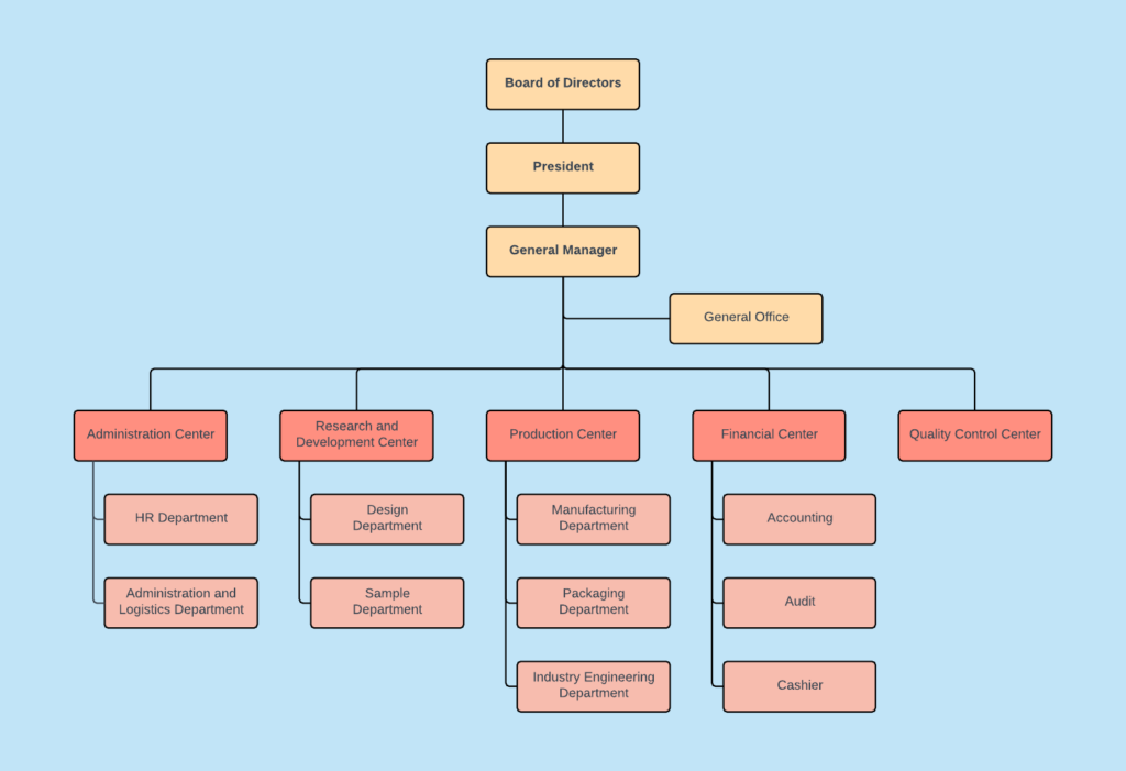 》Company Chart Template