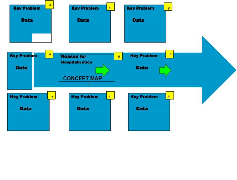》Concept Chart Template
