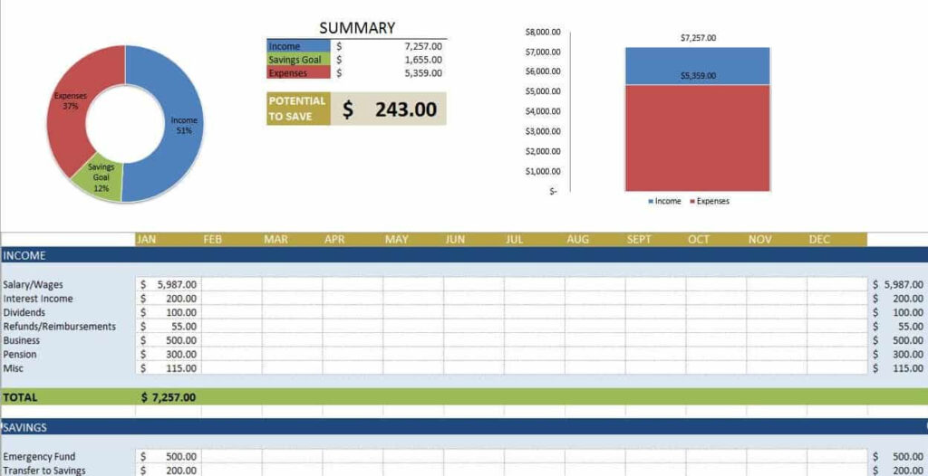 Free Project Budget Templates Smartsheet | Bogiolo
