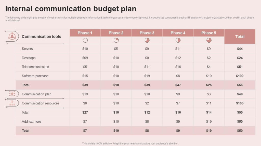 Internal Communication Budget Plan Building An Effective Corporate ...