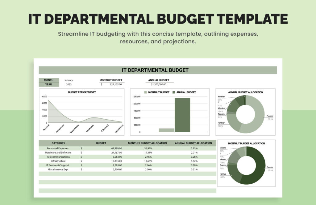 IT Departmental Budget Template in MS Excel, Google Sheets | Bogiolo