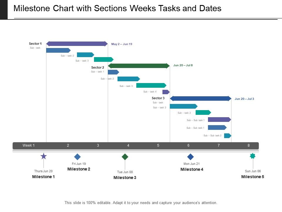 milestone chart template example | Bogiolo
