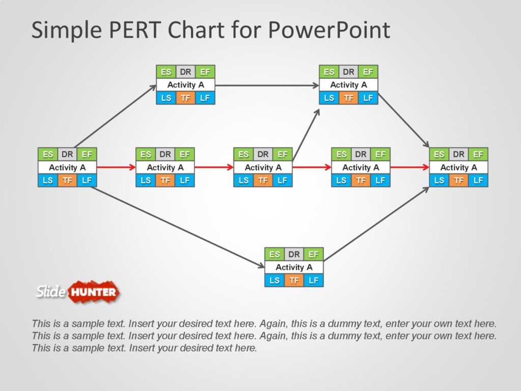 》Printable Pert Chart Template