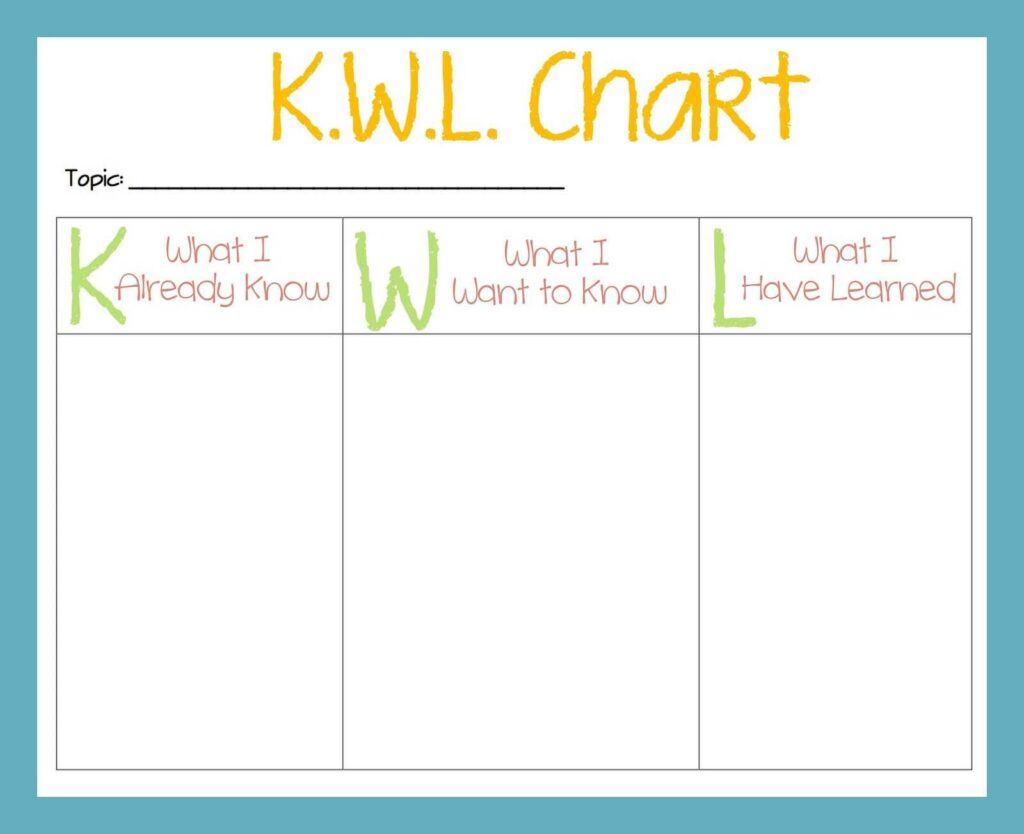 sample of K W L chart template | Bogiolo