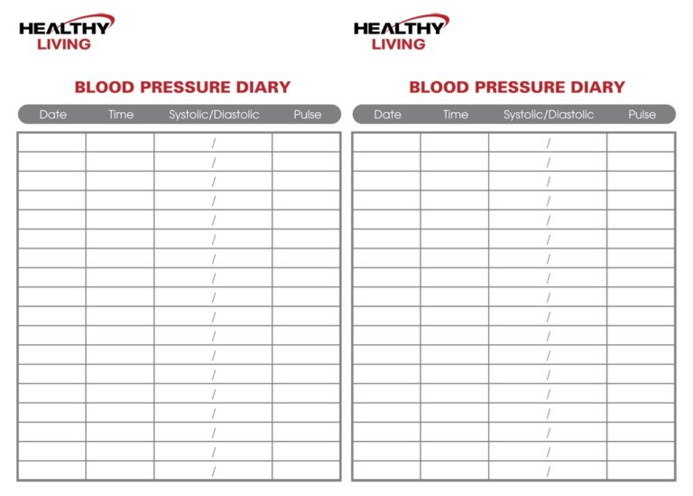 》Blood Pressure Chart Template