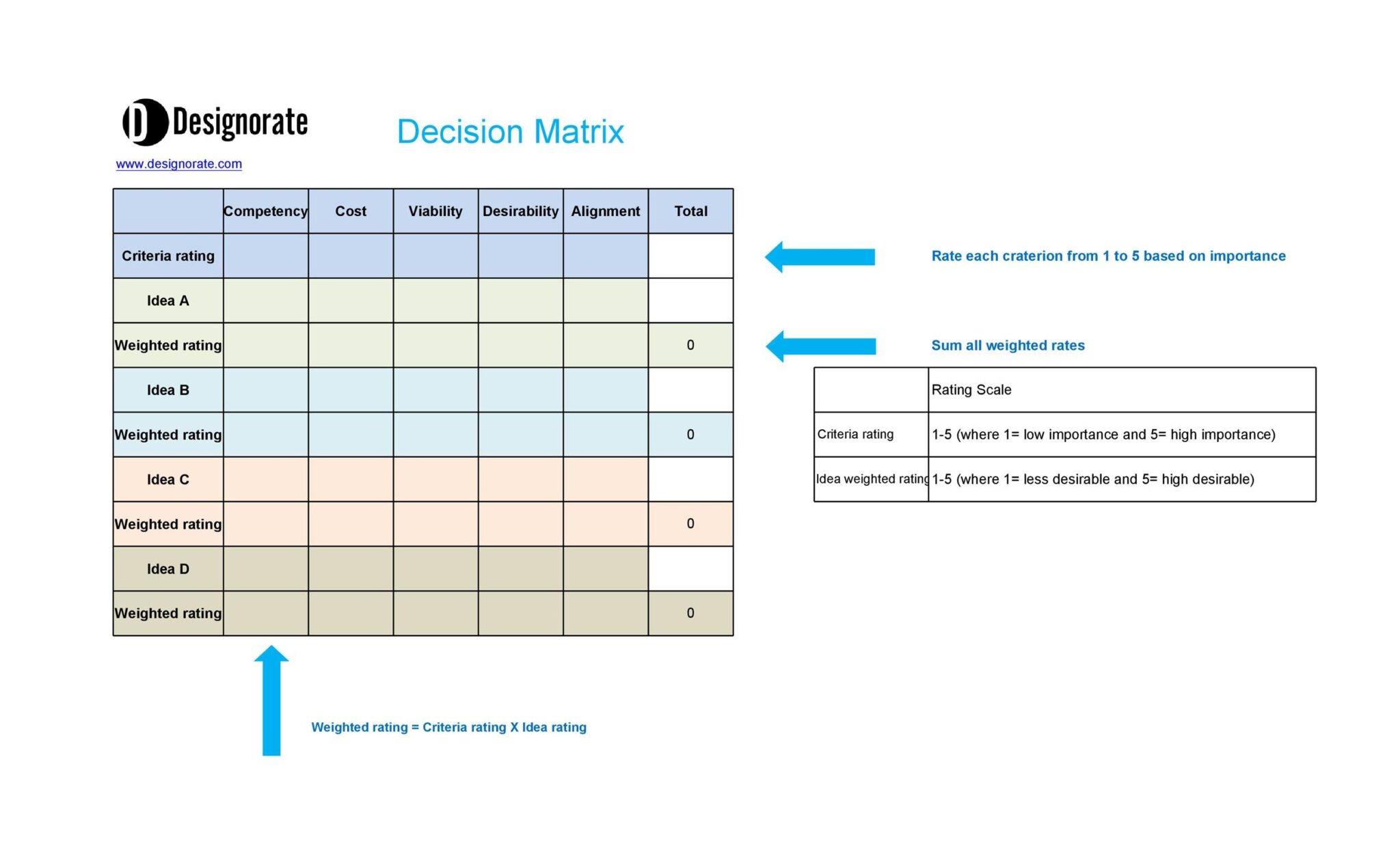 》Decision Chart Template