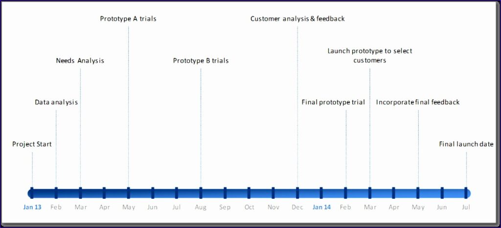 》Milestone Chart Template