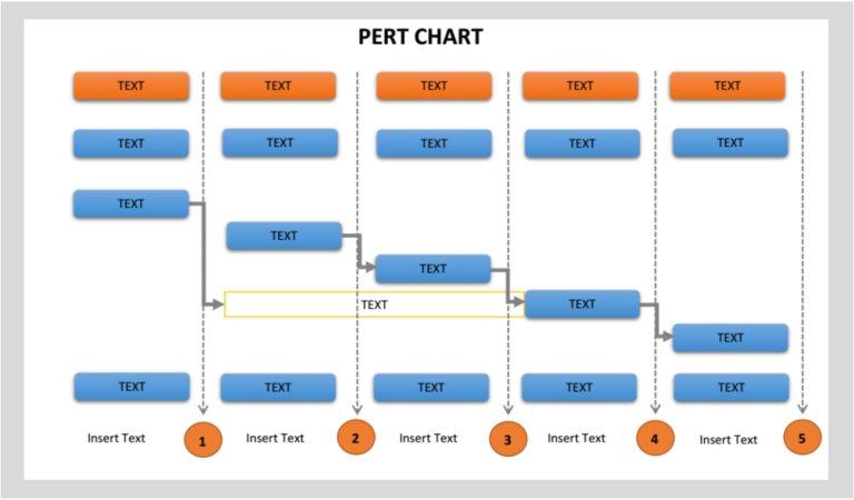 》Printable Pert Chart Template